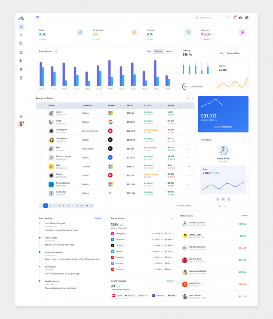 Tailux React Tailwind Admin Dashboard Template Design Template Place